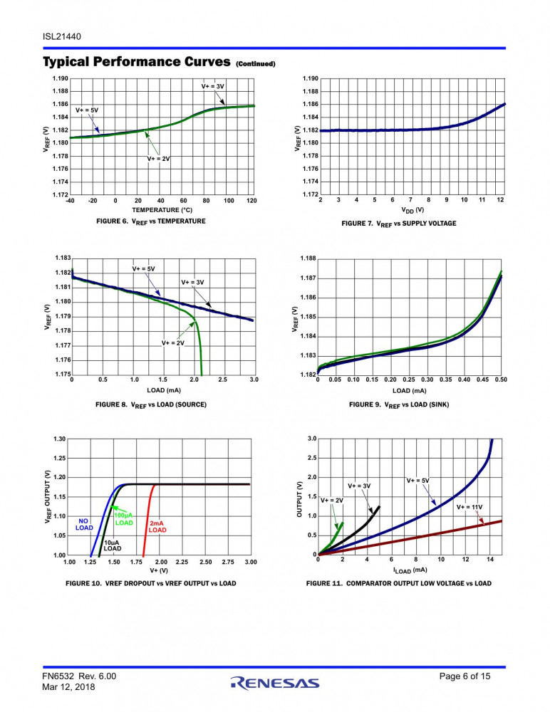 ISL21440 datasheet page 6