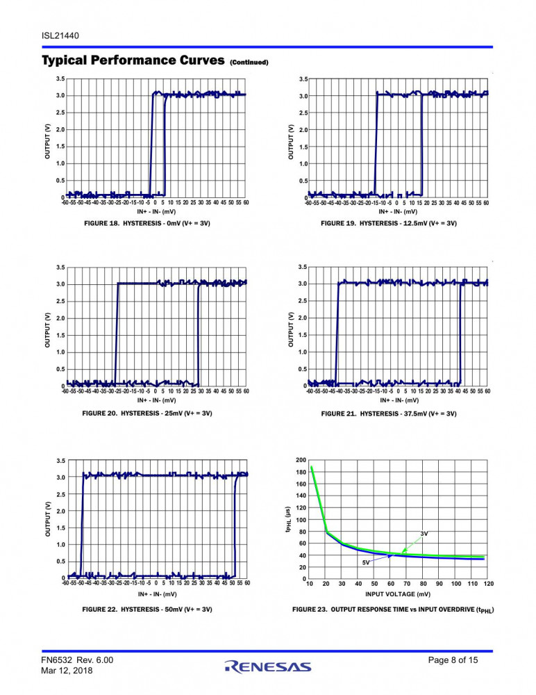 ISL21440 datasheet page 8