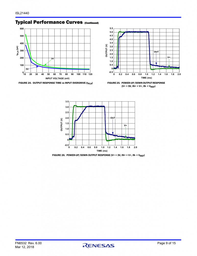 ISL21440 datasheet page 9