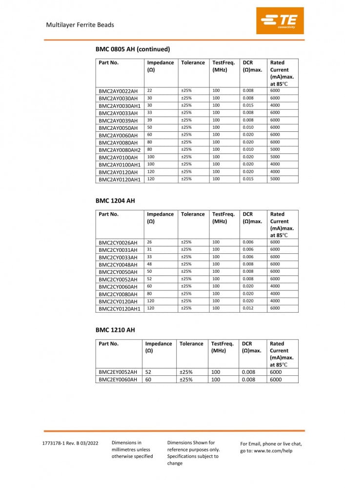 BMC Series datasheet page 9