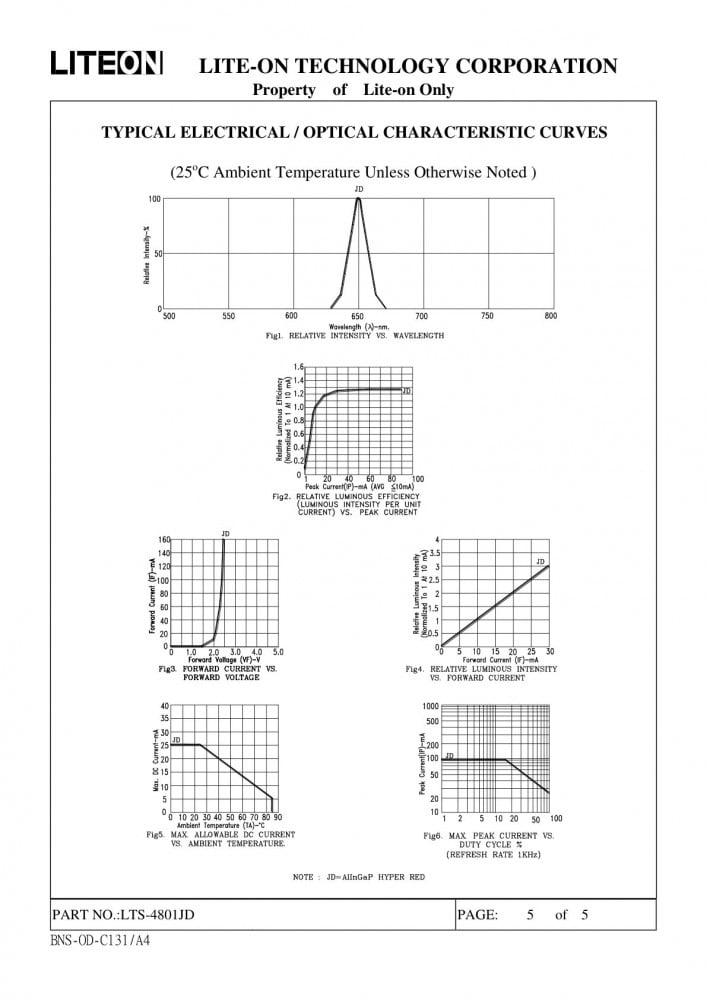 LTS-4801JD datasheet page 6