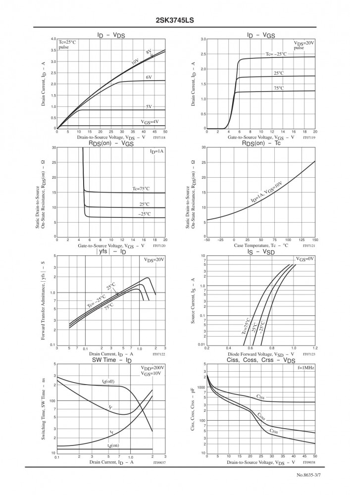 2SK3745LS datasheet page 3