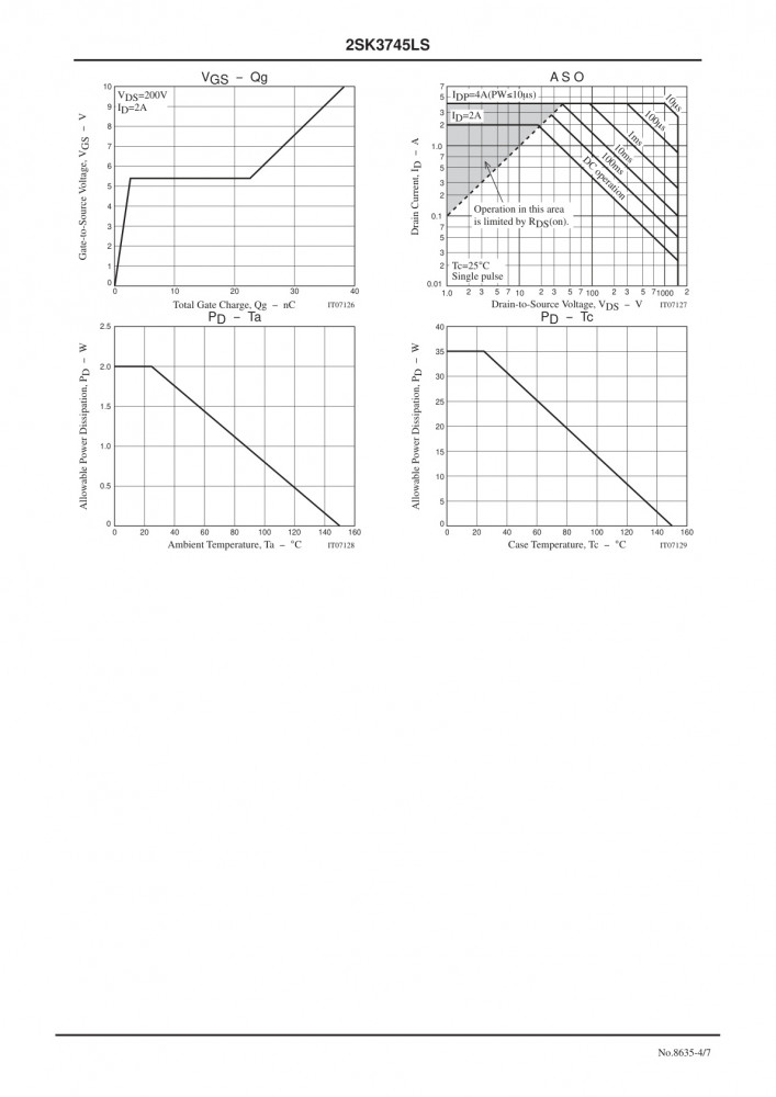 2SK3745LS datasheet page 4