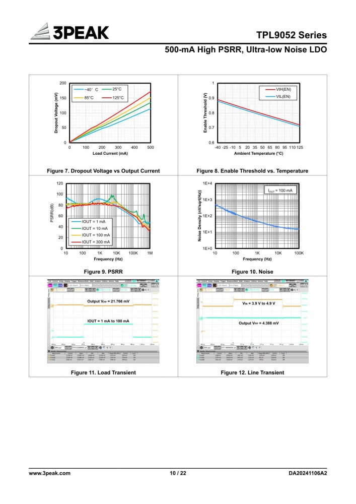 TPL9052 datasheet page 10