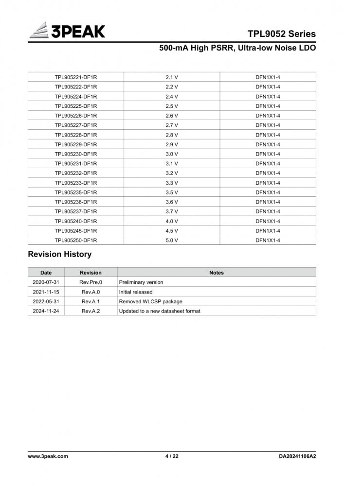TPL9052 datasheet page 4