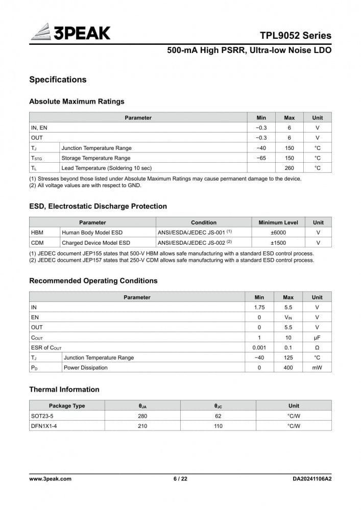 TPL9052 datasheet page 6