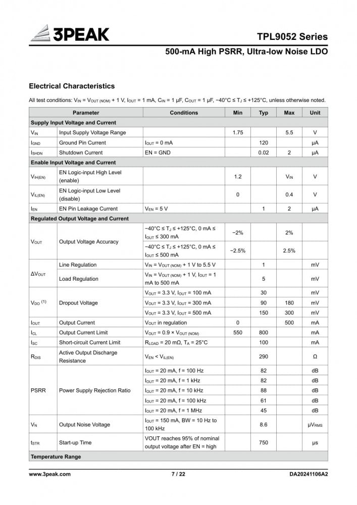 TPL9052 datasheet page 7