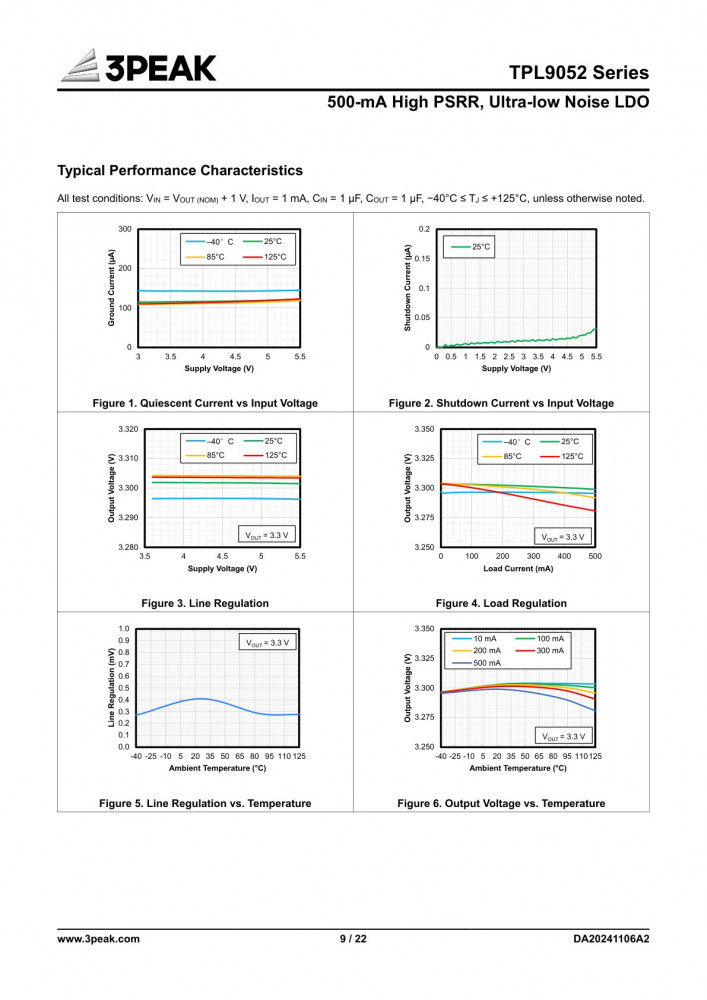 TPL9052 datasheet page 9