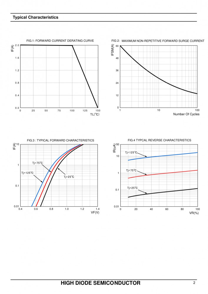 DB207S datasheet page 2