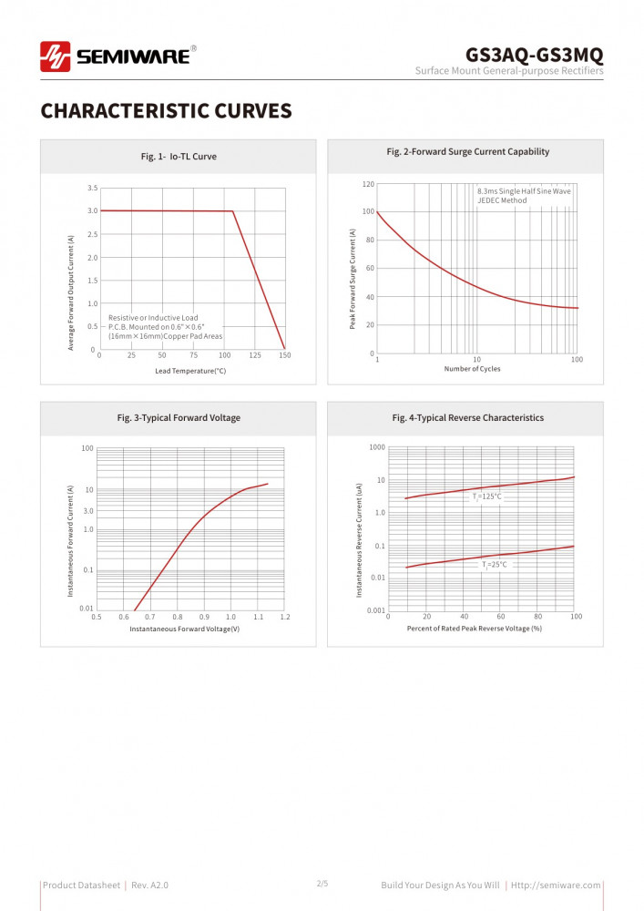 GS3GQ datasheet page 2