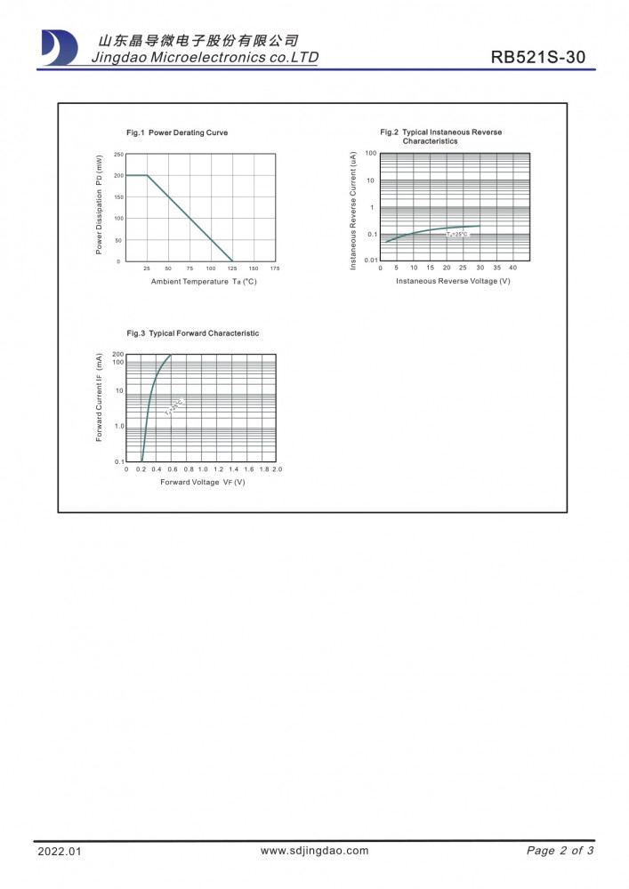 RB521S-30 datasheet page 2