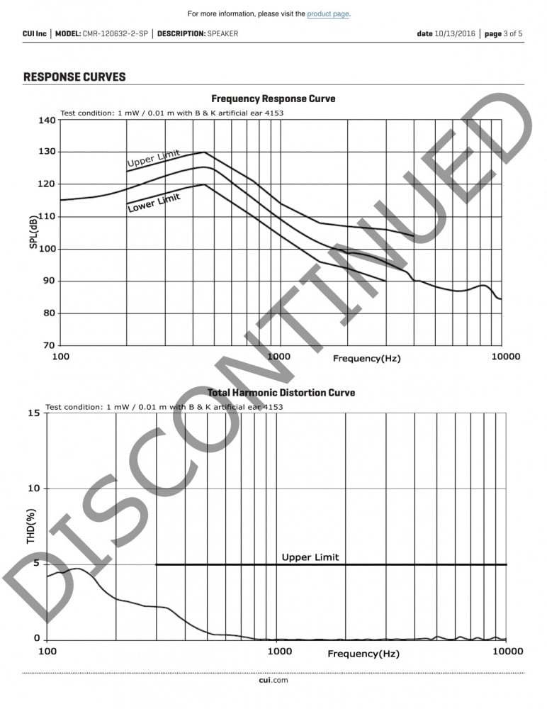 CMR-120632-2-SP datasheet page 3