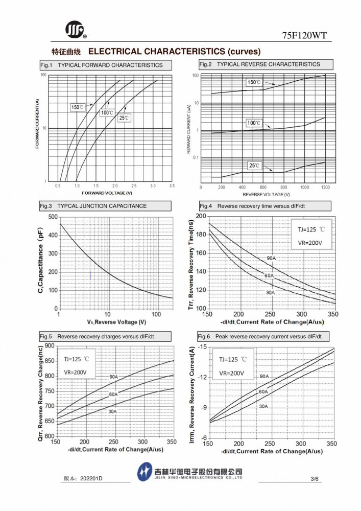 75F120WT datasheet page 3