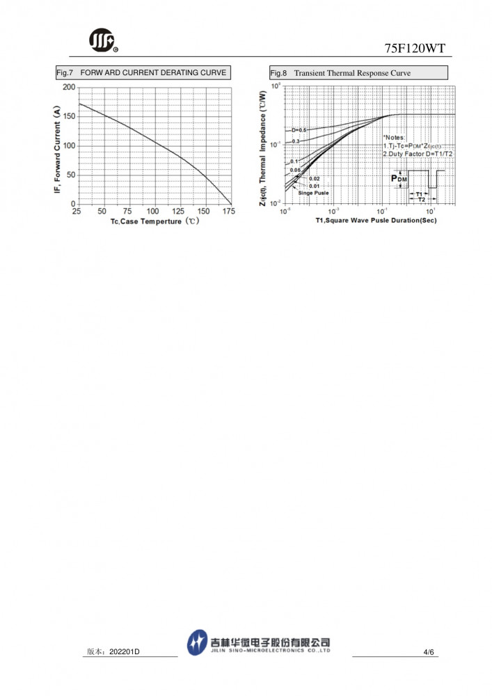 75F120WT datasheet page 4