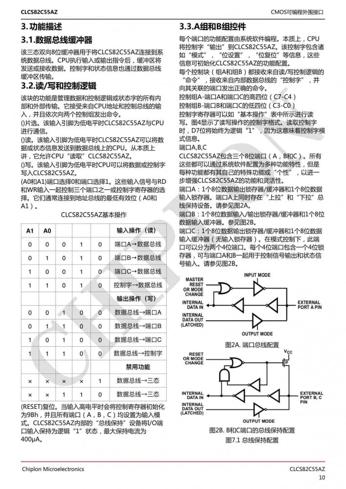 CLCS82C55AZ96 datasheet page 10
