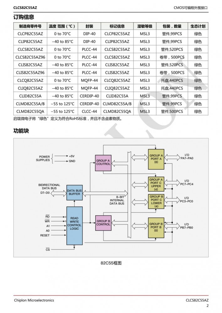CLCS82C55AZ96 datasheet page 2