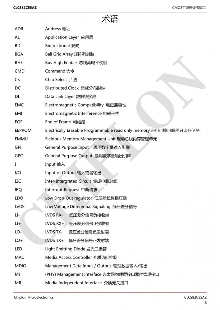 CLCS82C55AZ96 datasheet page 6