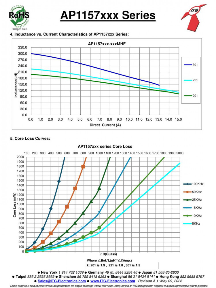 AP1157xxx technical document page 2