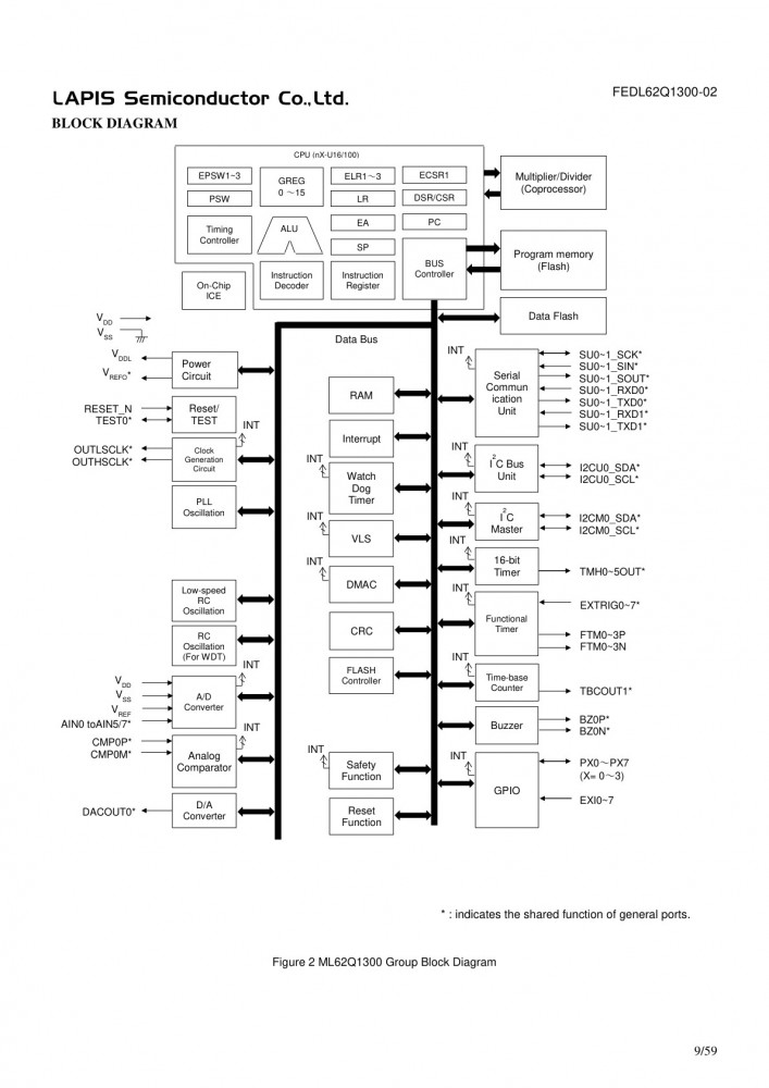 ML62Q1300 Group document page 10