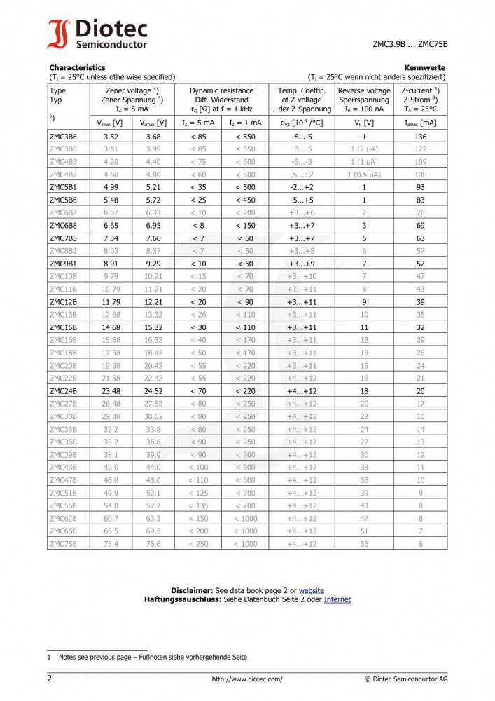 ZMC5B1 technical document page 2