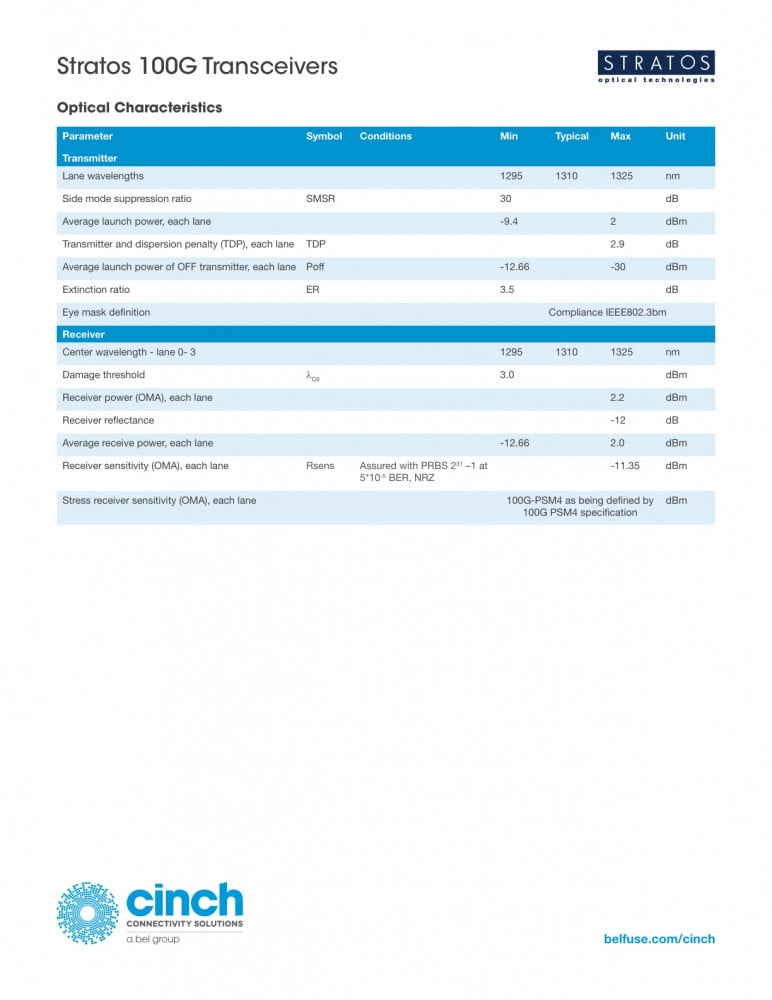 STA-100G-PSM4 datasheet page 3