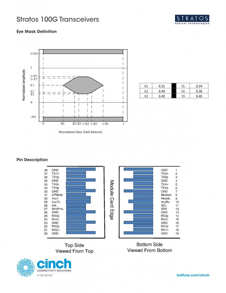 STA-100G-PSM4 datasheet page 4