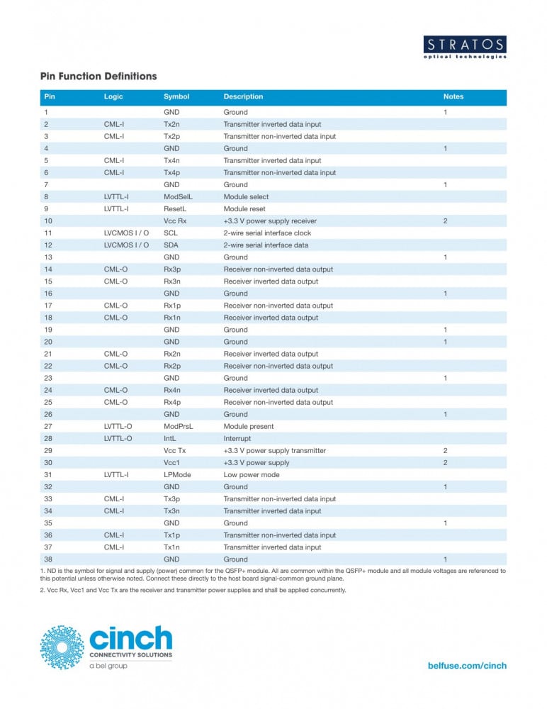 STA-100G-PSM4 datasheet page 5