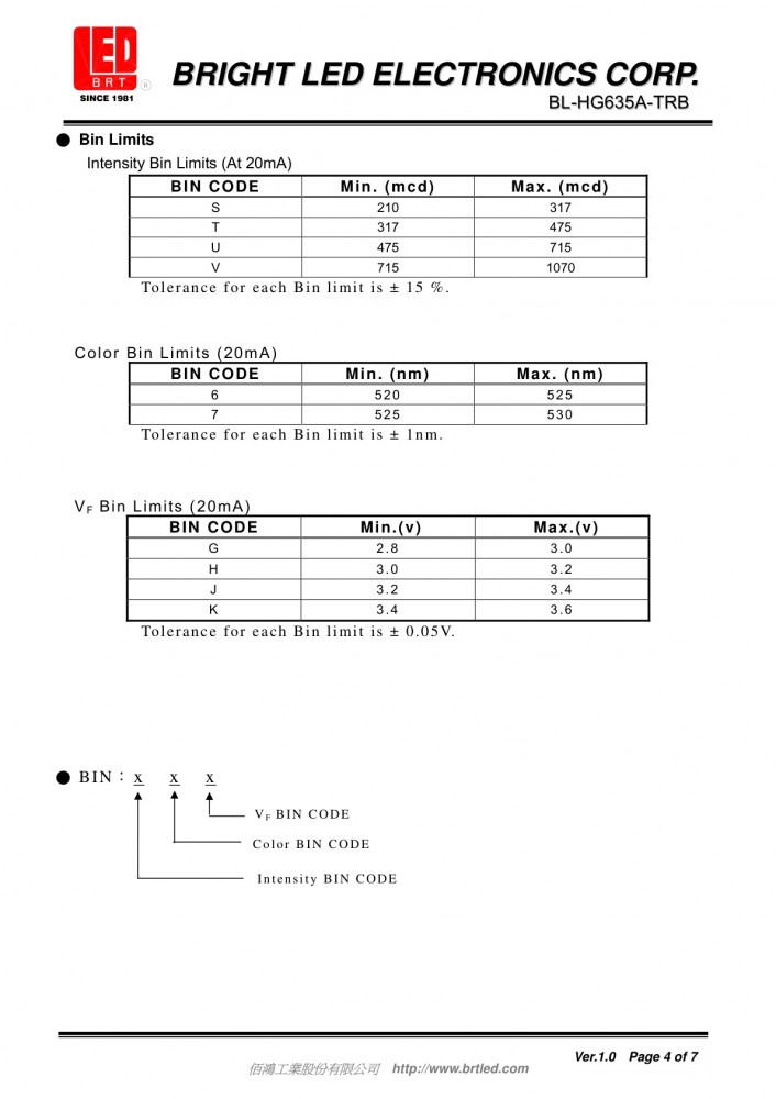 BL-HG635A-TRB datasheet page 4