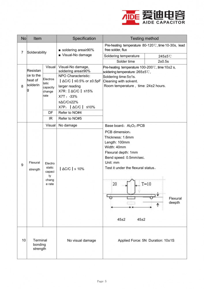AIDE CAPACITOR approval specification page 5