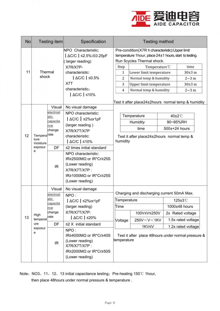 AIDE CAPACITOR approval specification page 6