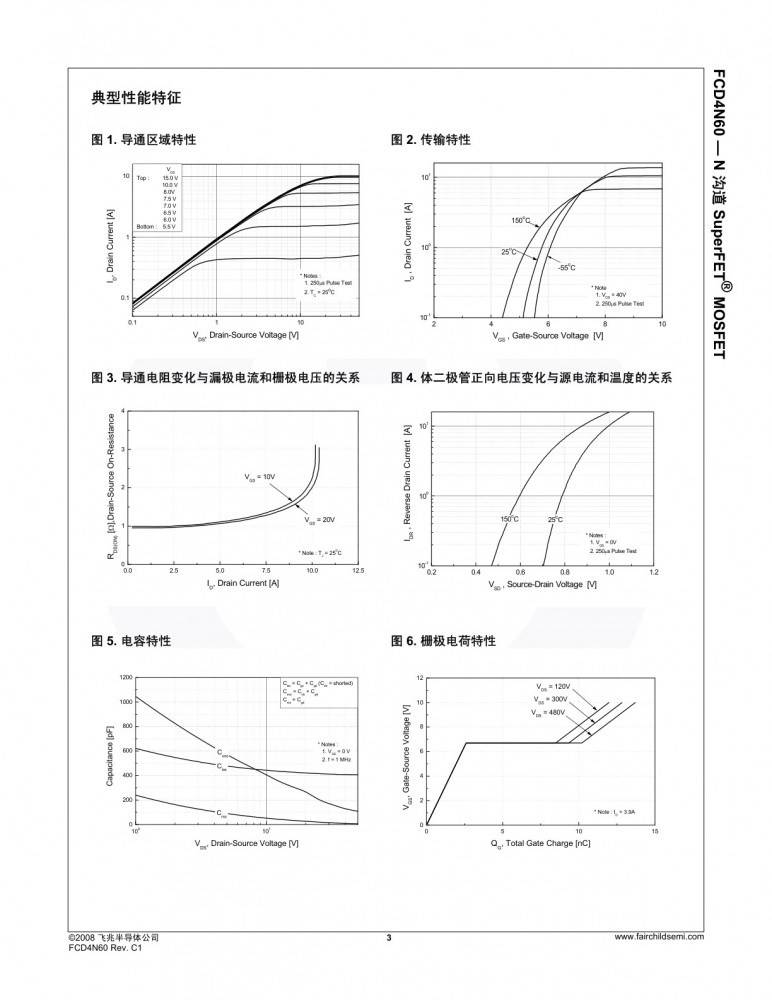 FCD4N60 datasheet page 4