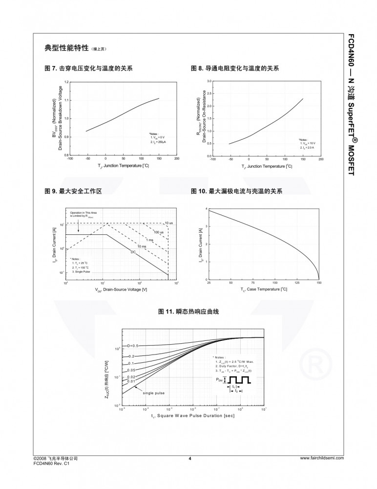 FCD4N60 datasheet page 5
