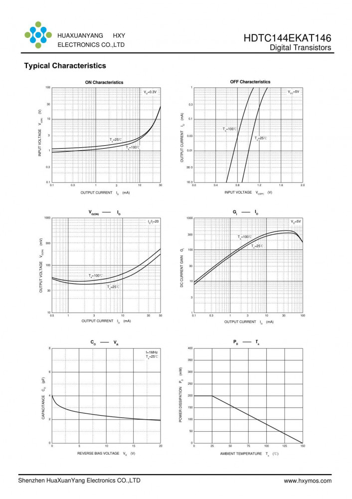 HDTC144EKAT146 technical document page 2