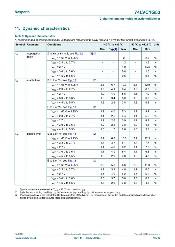 74LVC1G53DC datasheet page 10