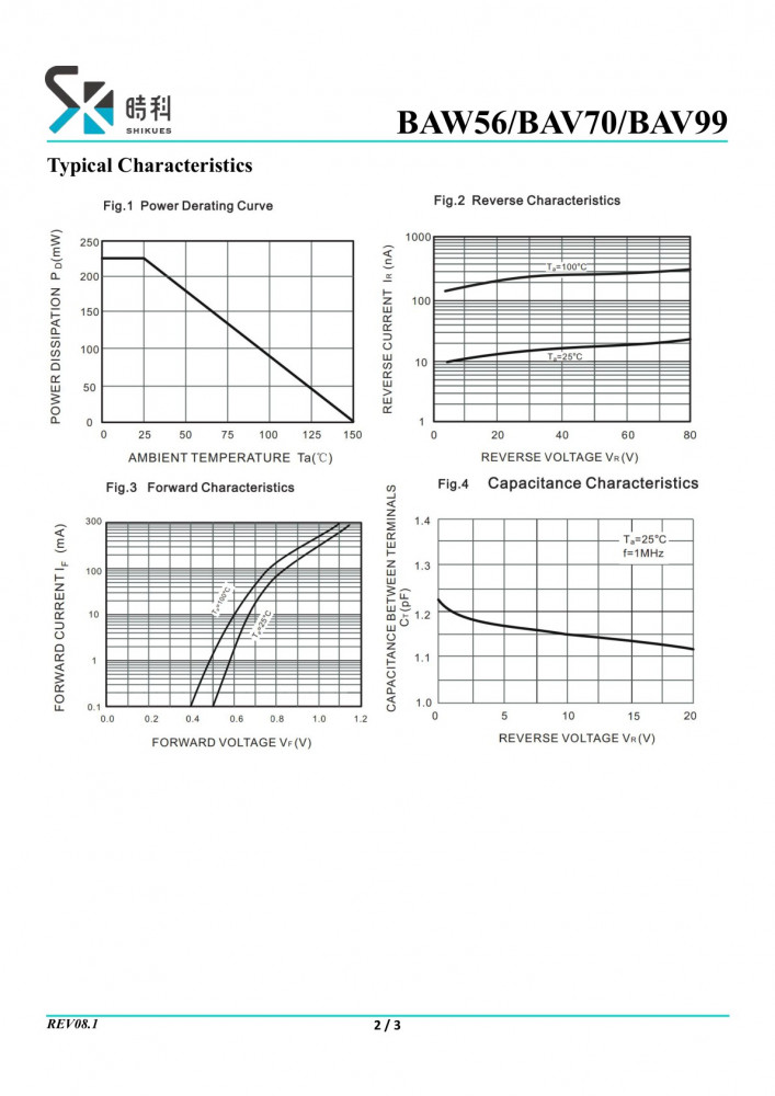 BAV70 datasheet page 2