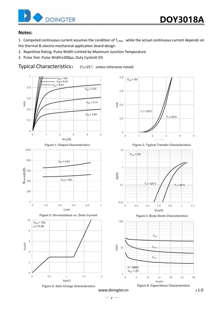 DOY3018A datasheet page 3