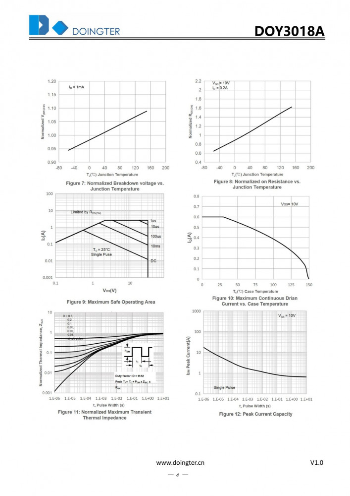 DOY3018A datasheet page 4