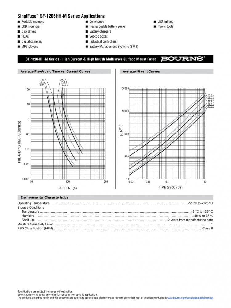 BOURNS SF-1206HH-M Series datasheet page 2