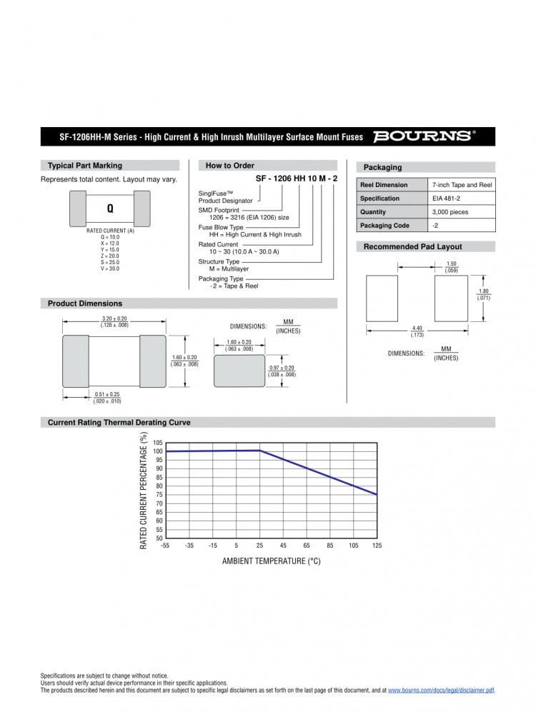 BOURNS SF-1206HH-M Series datasheet page 3