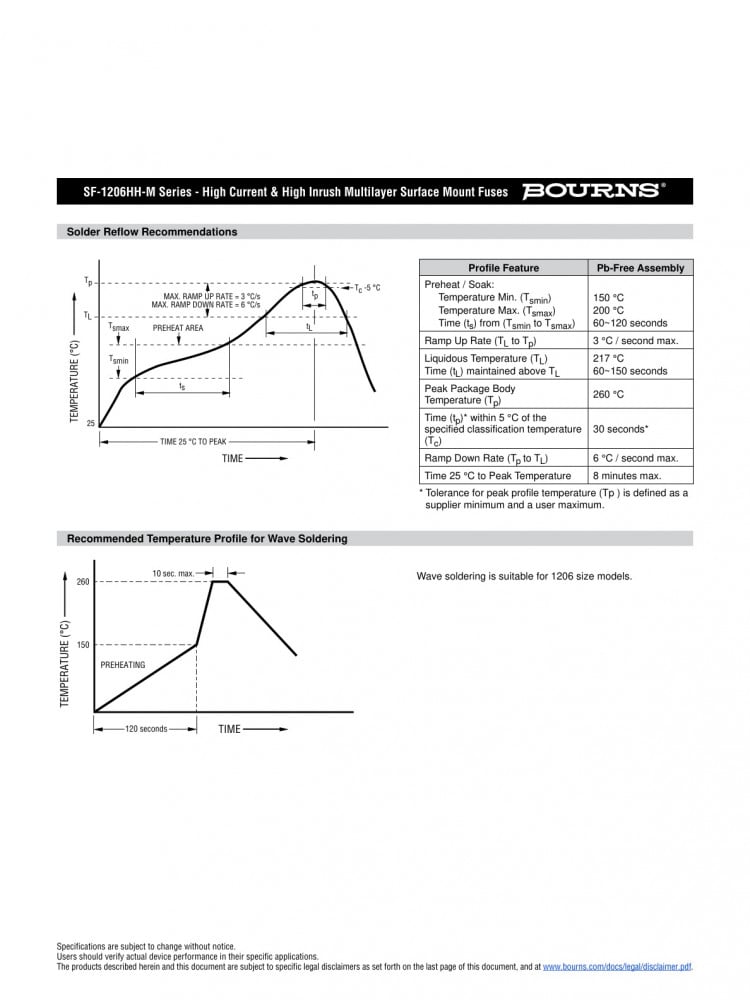 BOURNS SF-1206HH-M Series datasheet page 4