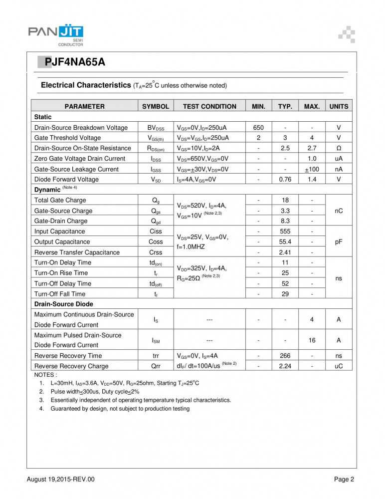 PJF4NA65A datasheet page 2