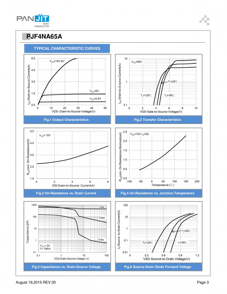 PJF4NA65A datasheet page 3