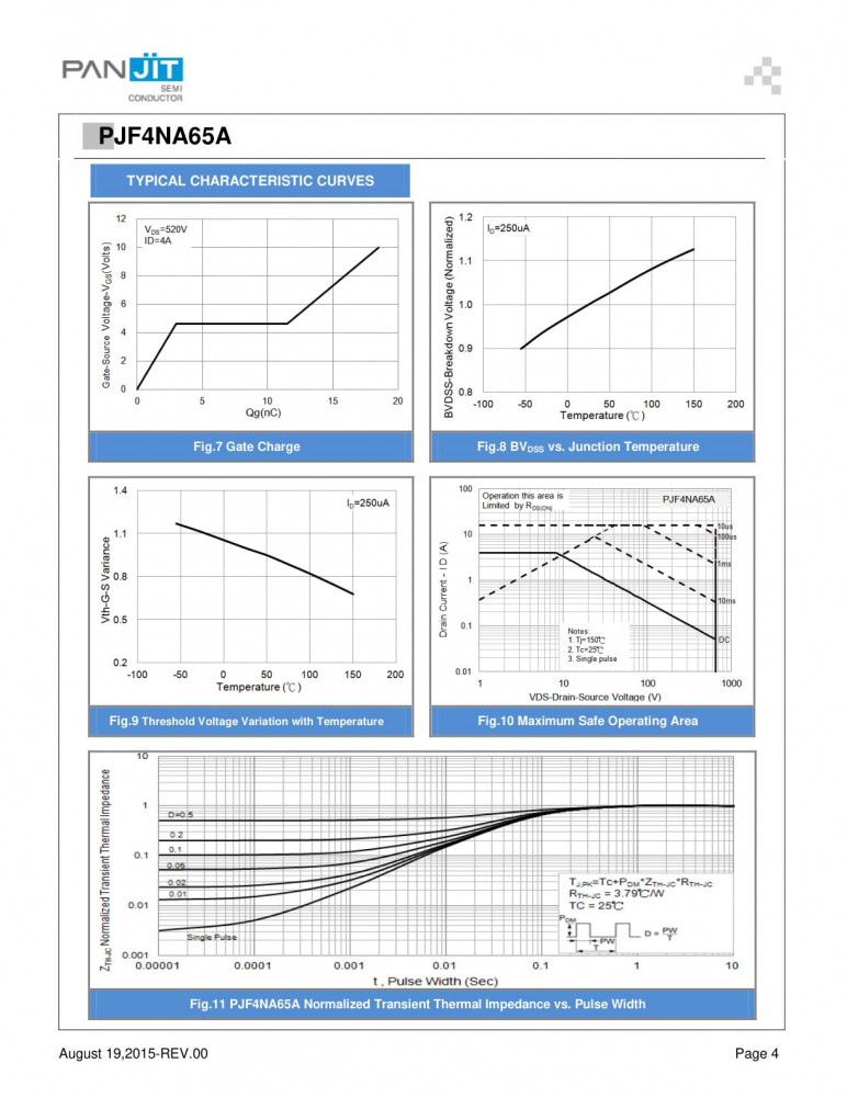PJF4NA65A datasheet page 4