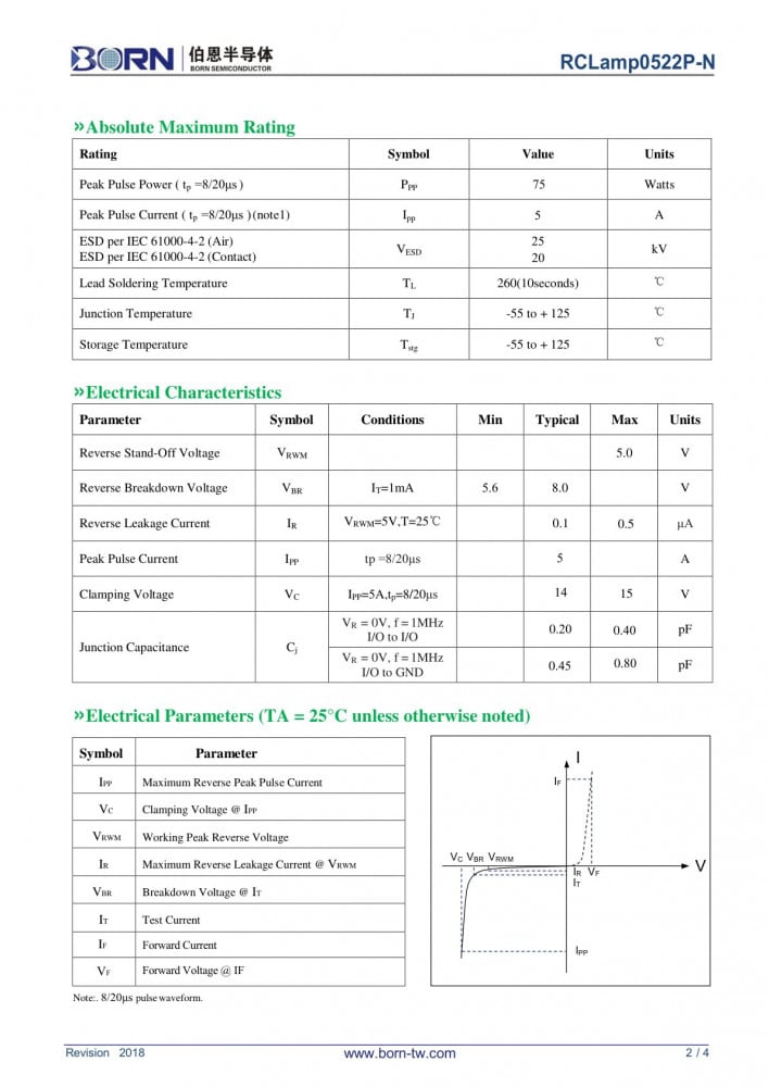 RCLAMP0522P-N datasheet page 2
