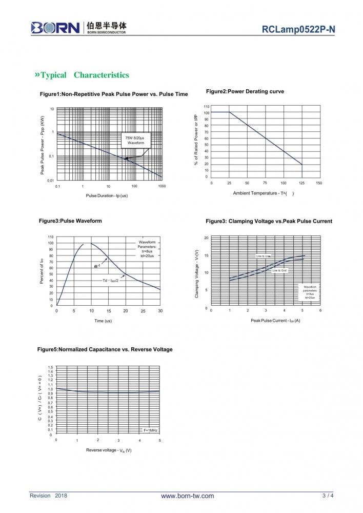 RCLAMP0522P-N datasheet page 3