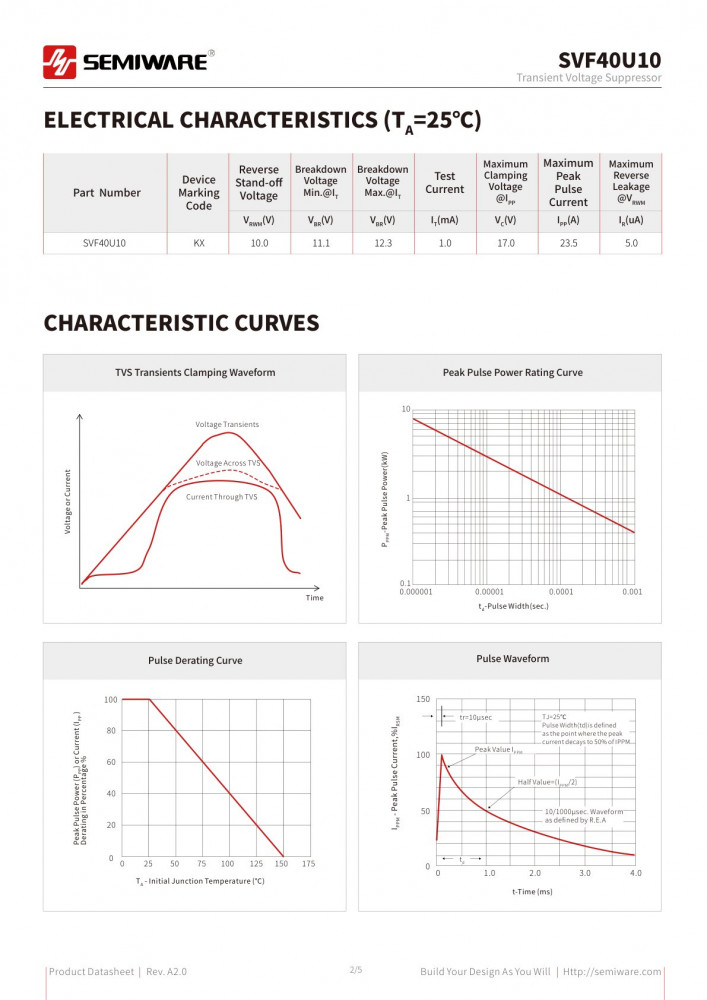 SVF40U10 technical document page 2