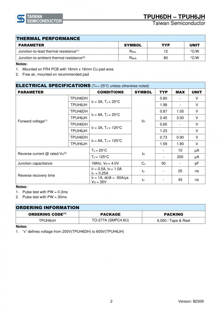 TPUH6JH datasheet page 2
