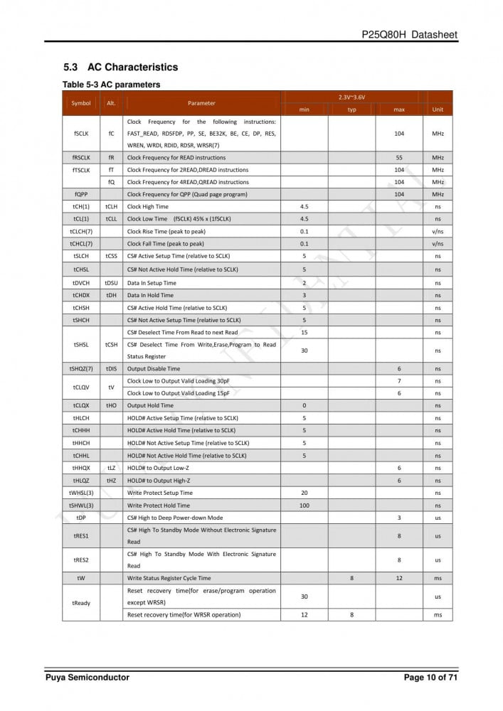 P25Q80H datasheet page 10