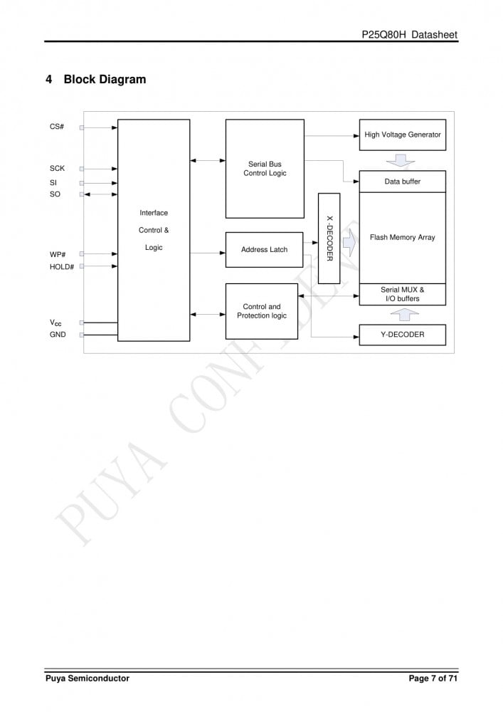 P25Q80H datasheet page 7