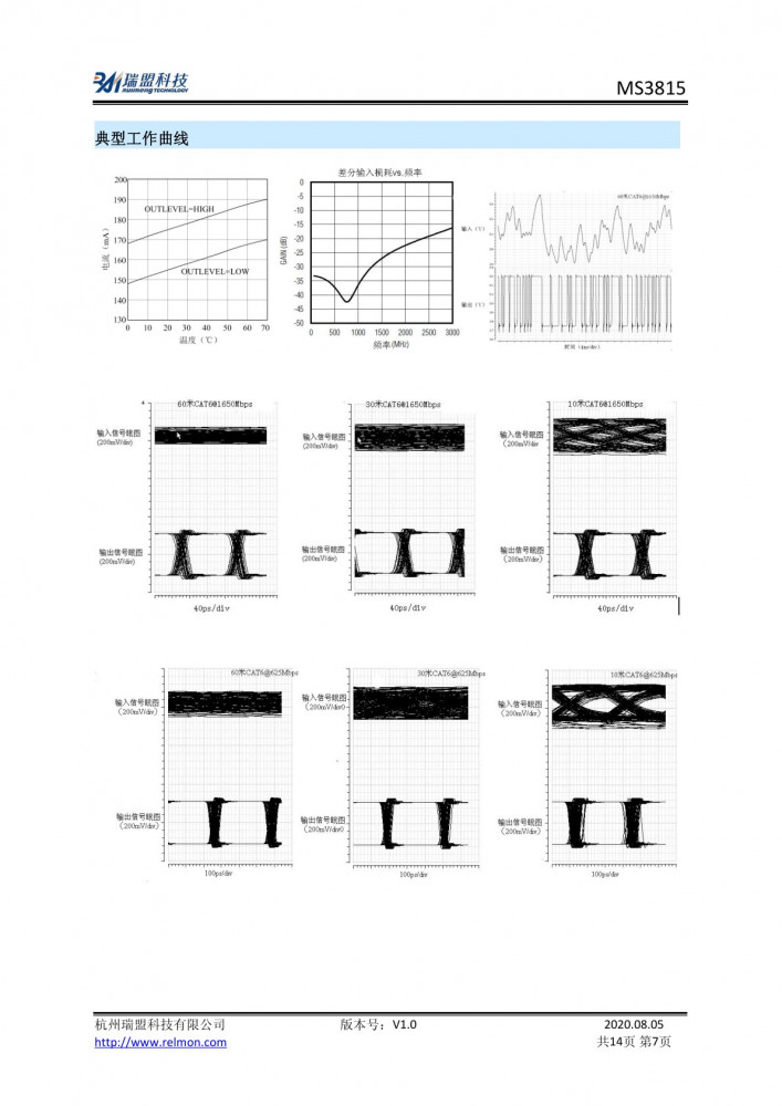 MS3815 datasheet page 7